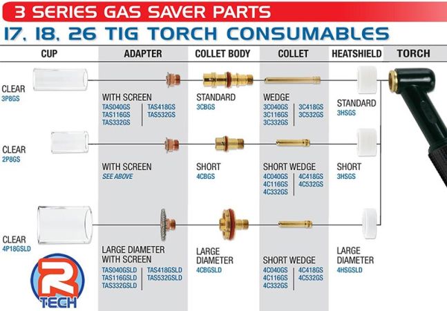 CK Worldwide CK18 Flexi Head Water Cooled TIG Torch 4M Switched & Sheathed