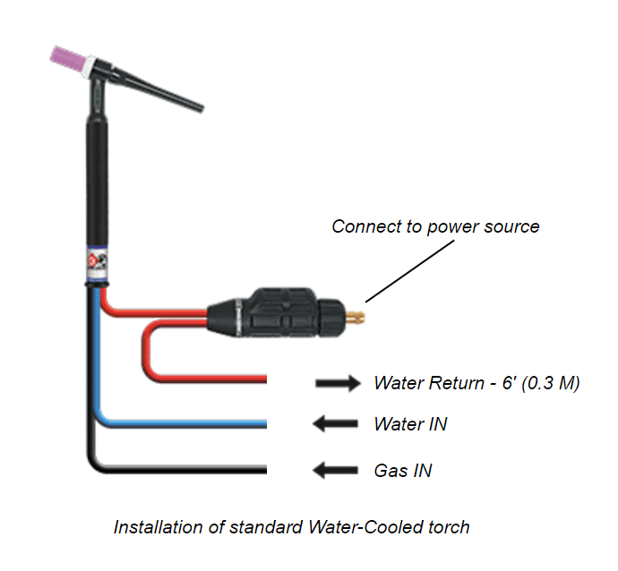 SafeLoc Male 35/50 Plug to 3/8 BSP Tig Torch Adaptor