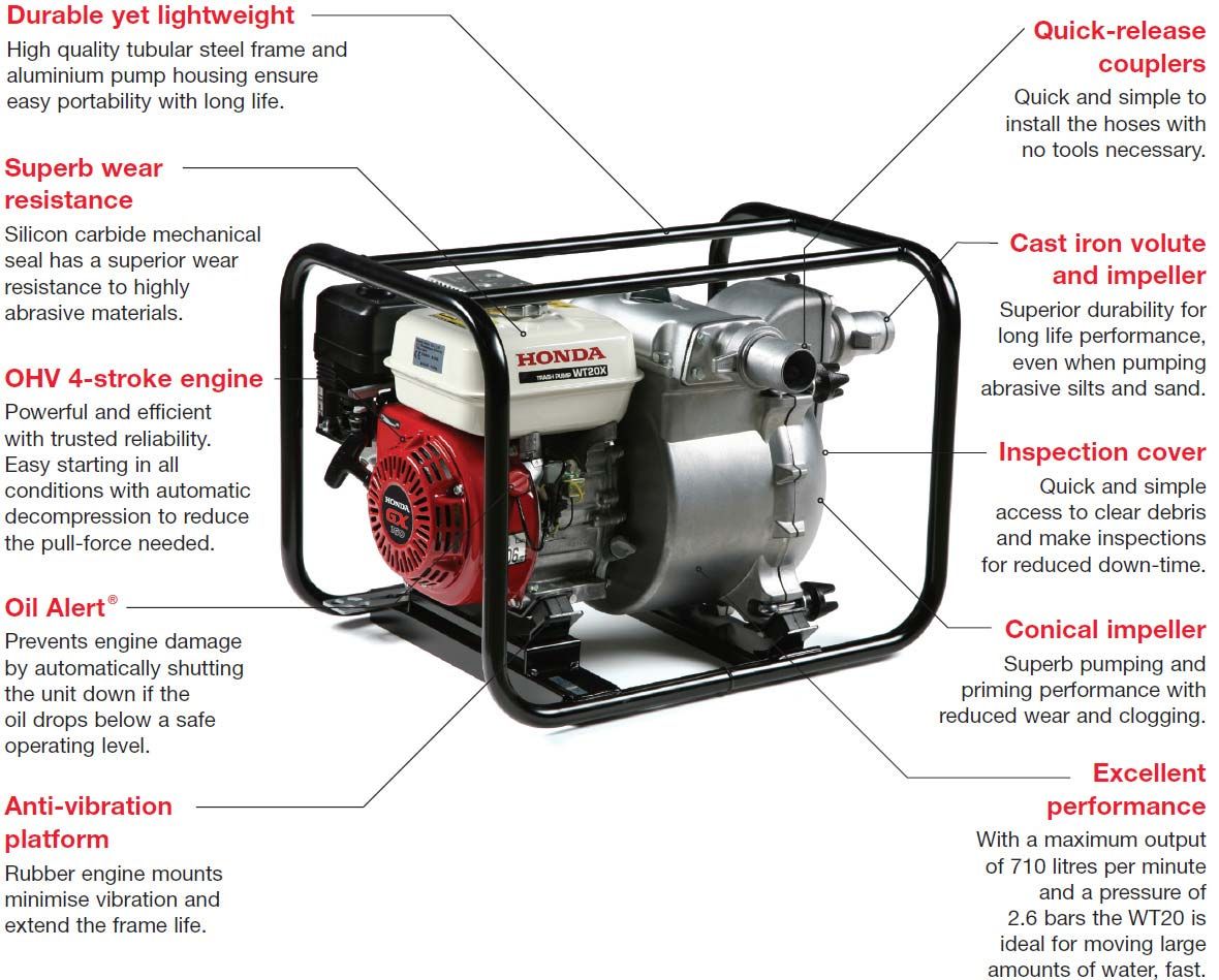 Honda WT20 Trash / Solids Water Pump 710LPM 50mm